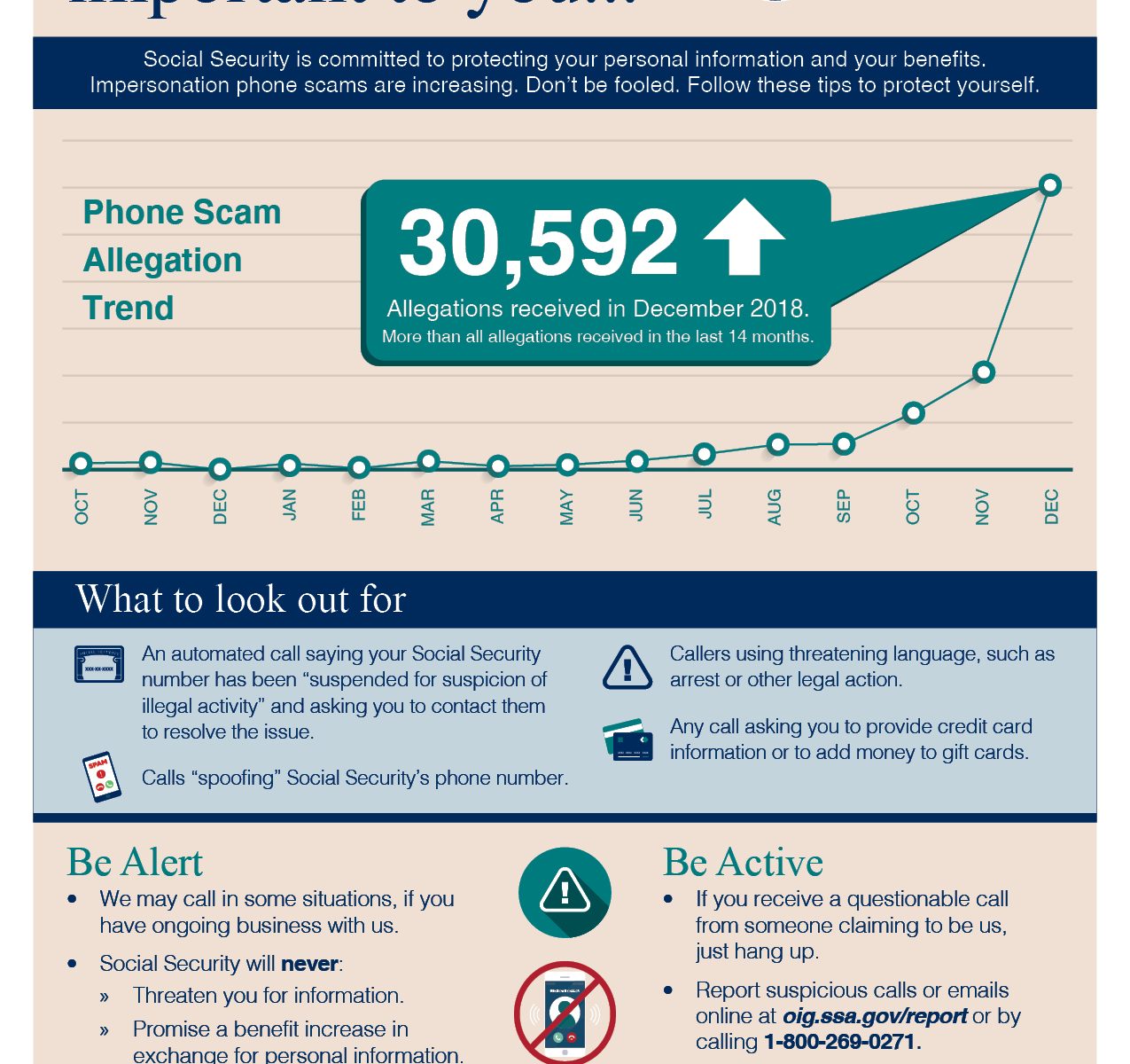 Social Security Offices in